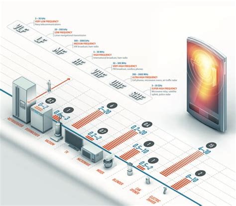 Electromagnetic Fields And Fertility Does Wifi Affect Our Hormones