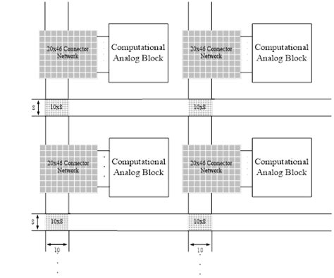 Ota Based Fpaa Using Floating Gate Technology 22 Download