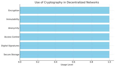 Distributed Ledger Technology A Complete Overview Ueex Technology