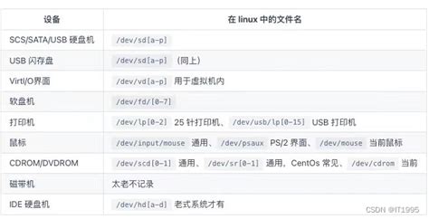 linux笔记 对 dev vda1和 dev vda2的理解 linux vda csdn博客