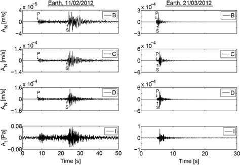 4 North South Component Of The Seismic Signals Recorded At B C And D