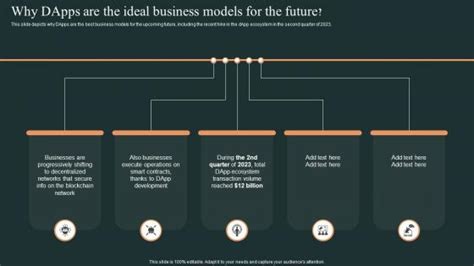 Model Development Budget Powerpoint Presentation And Slides Slideteam
