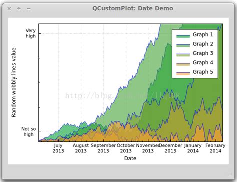 qcustomplot使用手册（二） qcustomplot 刻度尺 csdn博客