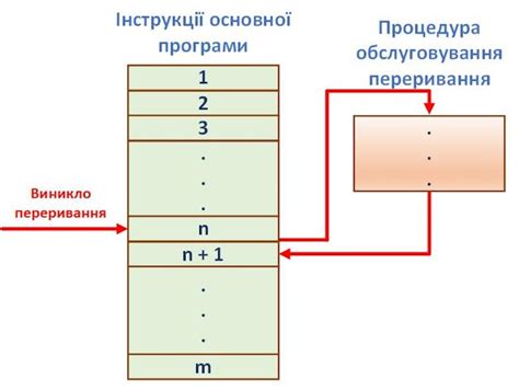 Arduino урок 8 Переривання від піна — It Master електроніка та