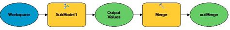 arcpy stop arcgis model until all values are collected and then merge
