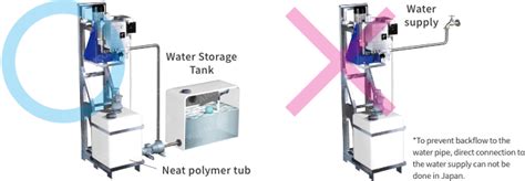 Polymer Make Up System Polymore Amcon Inc