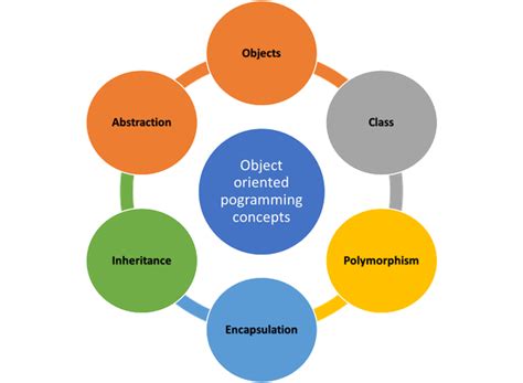 python vs perl codinginterview