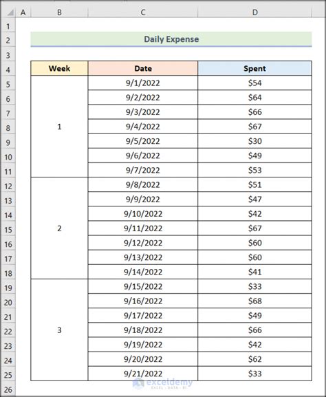 How To Calculate Weekly Average In Excel Easy Ways