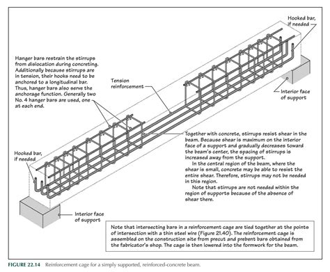 Steel Column Design Spreadsheet For Reinforced Concrete Column Design Spreadsheet Spreadsheet