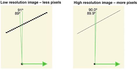 Imagej Macro To Measure Distance Between Two User Drawn Linesedges
