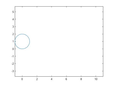 Rewindanimation Rewind Previously Played Animation Objects Matlab