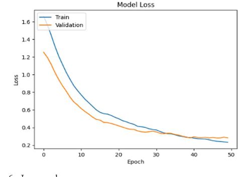 Figure 6 From Sound Event Detection In Constrained Real World