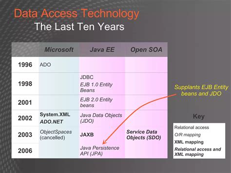 Dev Comparing Net And Java The View From PPT