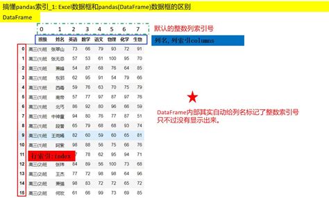 搞懂pandas索引1 3课件：iloc[ ] 数字索引 哔哩哔哩