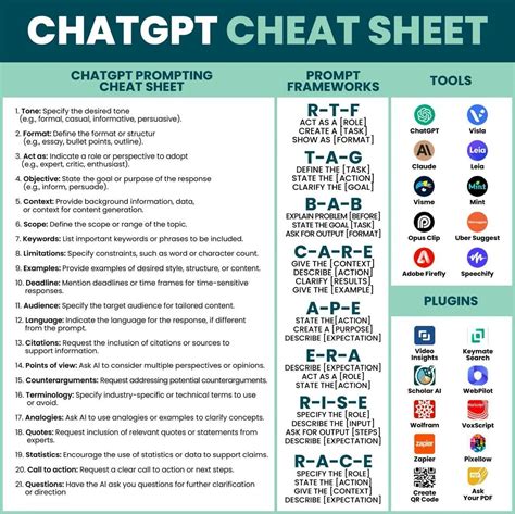 chatgpt cheat sheet master prompting frameworks and ai tools credit