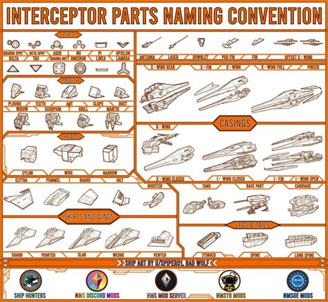 Interceptor Parts Naming Convention By Nms Community Mods R Nomansskythegame
