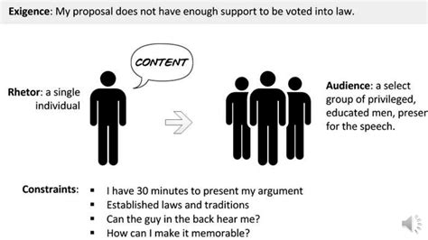 Discourse Community Pptx