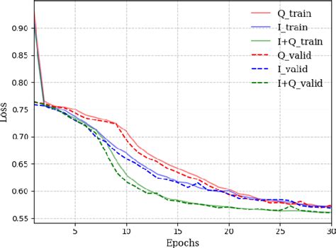 Figure 3 From Deep Learning Based Radio Frequency Identification Of