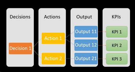 How To Identify Analytics Use Cases For Solving Business Problems Analytics Yogi
