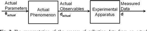 Figure 2 From Bayesian Uncertainty Analysis With Applications To
