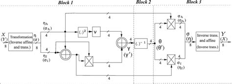 figure 2 from a low power high performance concurrent fault detection