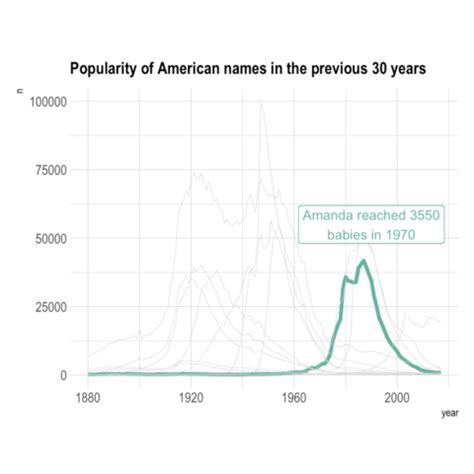 Line Chart The R Graph Gallery