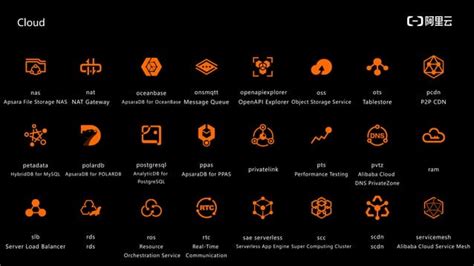 2020 Alibaba Cloud Product Iconsenglishpptx