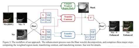 图像融合 rethinking the image fusion a fast unified image csdn博客