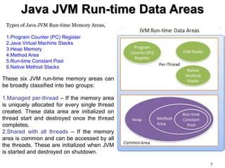 Lecture Java Virtual Machine Pptx