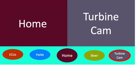 Architecture Of Qt Embedded Systems Single Vs Multiple Gui Applications Burkhard Stubert