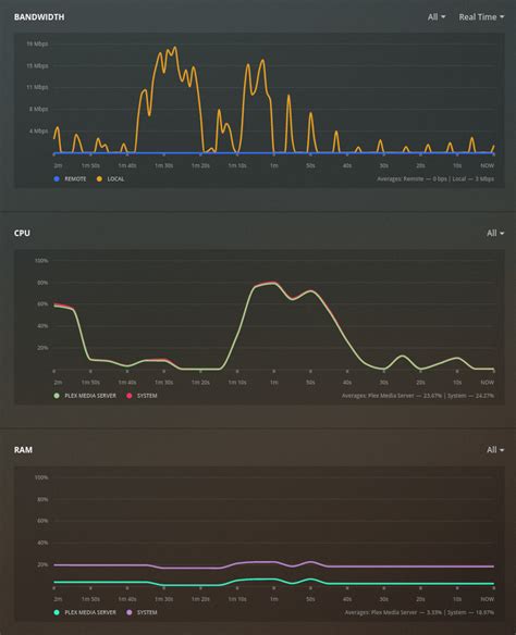 Hardware Accelerated Plex Media Server On Ubuntu