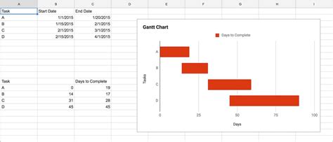 Office Timeline Gantt Chart Google Docs Template Blocksop