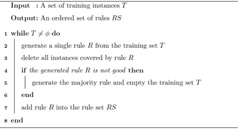 Rule Learning Algorithm 19 Download Scientific Diagram