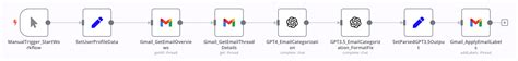 GitHub - nathanmenard/InboxZero-GPT-n8n-Workflow: Automate your email sorting in Gmail using GPT ...