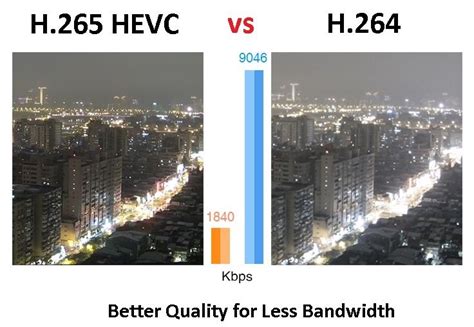 HEVC Video Extensions Free Download Best H Player