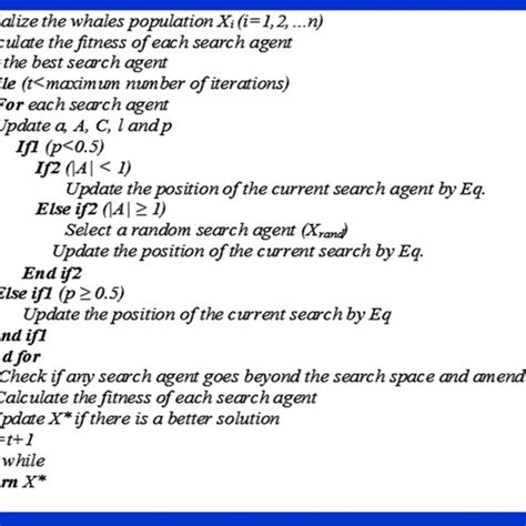 pseudocode of the rotation forest ensemble method download scientific
