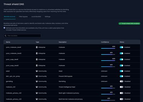 Nethsecurity Project Milestone 8 5 Nethsecurity Nethserver Community