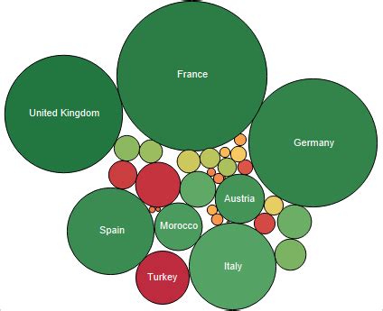 How To Make A Bubble Chart In Tableau Chart Walls