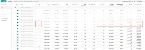 About The Lead Optimization Goal Tiktok For Business