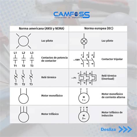 Camfoss S A Equipos Industriales Simbología Eléctrica Iec Vs Ansi