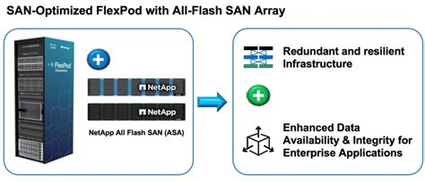 Flexpod Expands Its Horizons With The Latest Innovations Netapp Blog