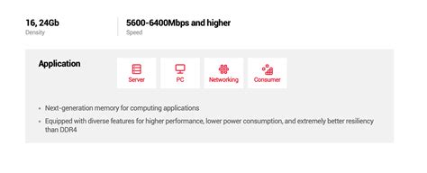 Ddr Memory Storage Expert Nexus Technologies H K Ltd