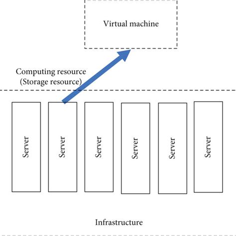 Hyper V Virtualization Architecture Download Scientific Diagram