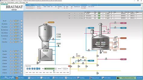 Siemens Brewing Automation Technology Provides A Comprehensive Solution For Modern Brewing