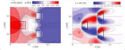 Controlling Electrically Conducting Fluids By Imposed Electromagnetic