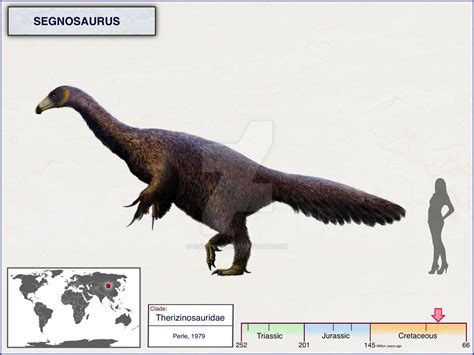 Segnosaurus A Dinosaur Of Many Tastes