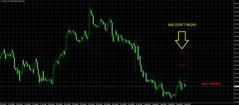 Mq4 Indicator Not Refreshing Trading Positions Mql4 And Metatrader 4 Mql4 Programming Forum