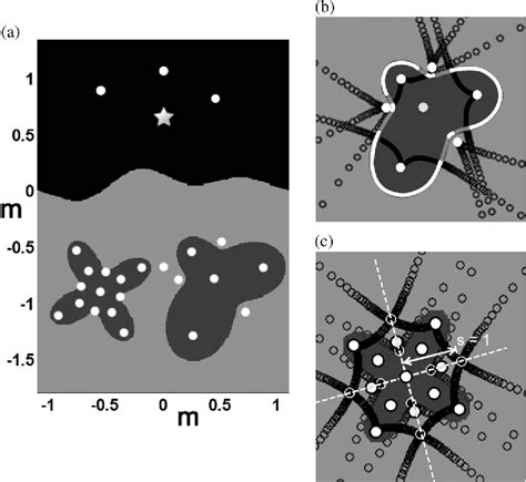 figure 1 from the semianalytic mode matching algorithm for gpr wave