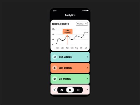 data analytics app mobile interaction by taras migulko for emote on