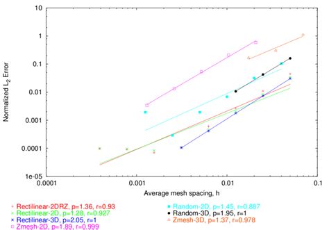 20 Mms Test With Spatially Varying Opacities And Regular Diffusion Download Scientific Diagram